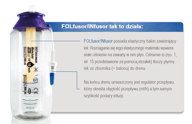 Pompa Elastomerowa Baxter 240ml FOLFUSOR LV 5ml/h - Spacemed